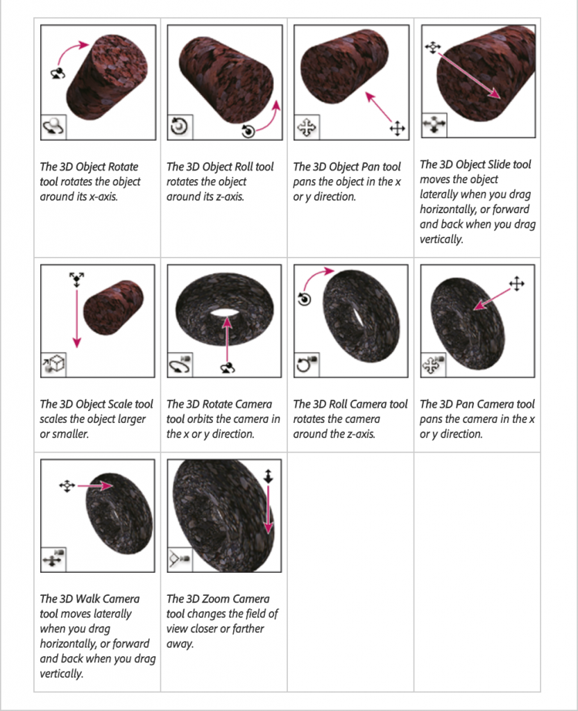 Photoshop : Creating 3D Objects and Environments | learn.